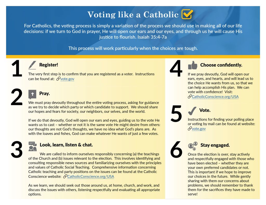 Canada Federal Election 2025 | Catholic Conscience
